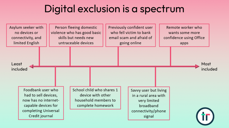 Digital Inclusion and the General Election - TechResort